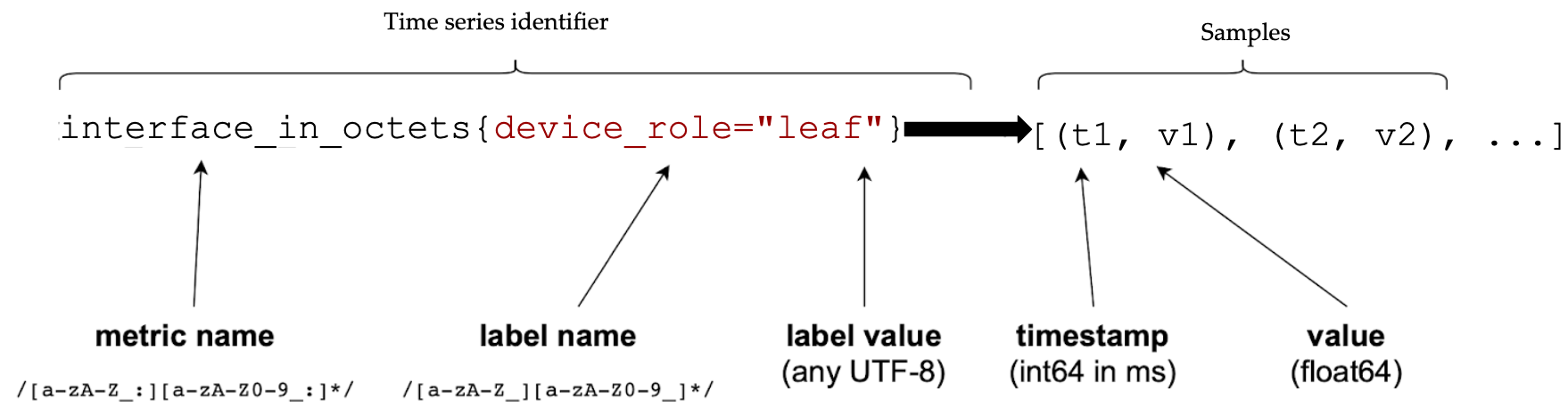 Introduction to PromQL - Network to Code