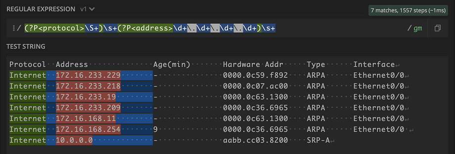 Contributing To Open Source Parsers Network To Code