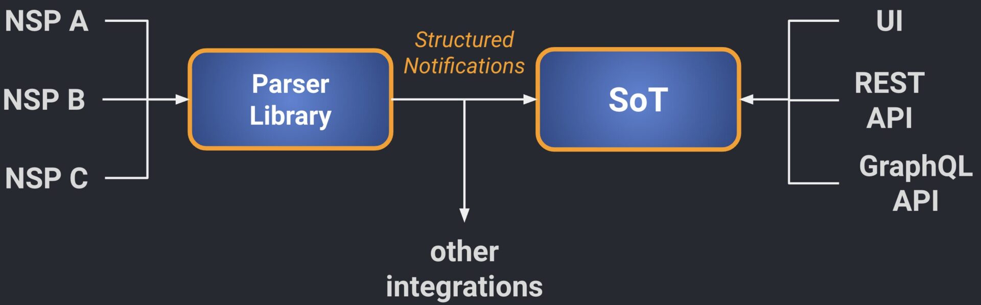 Automate Your Circuit Maintenances! - Network to Code