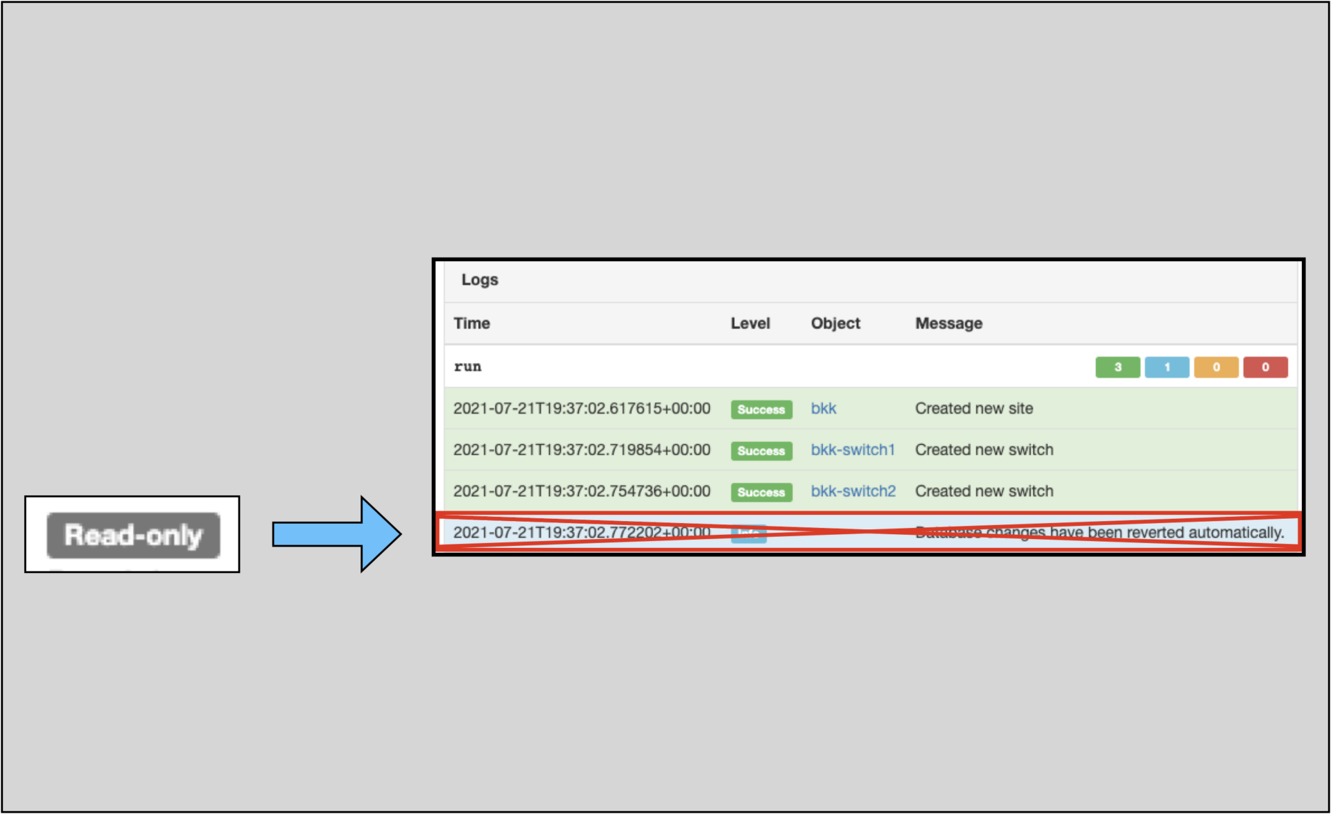 Nautobot 1.1.0 Key Feature Overview - Network to Code