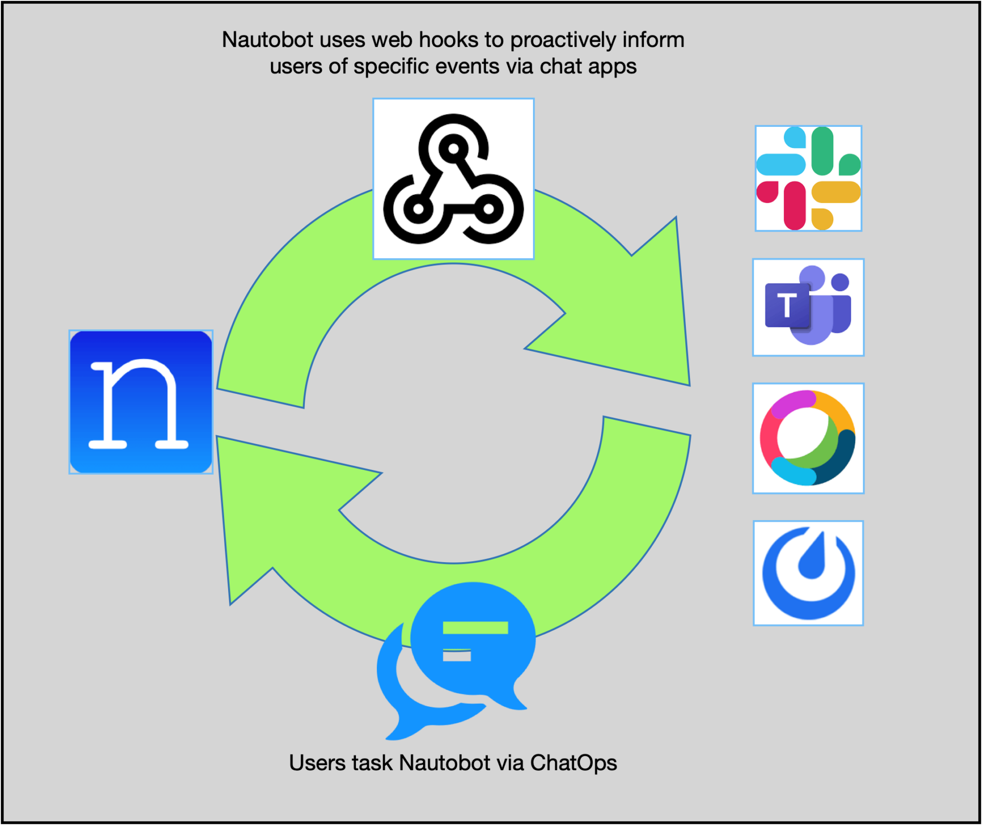Working with Webhooks in Nautobot - Network to Code