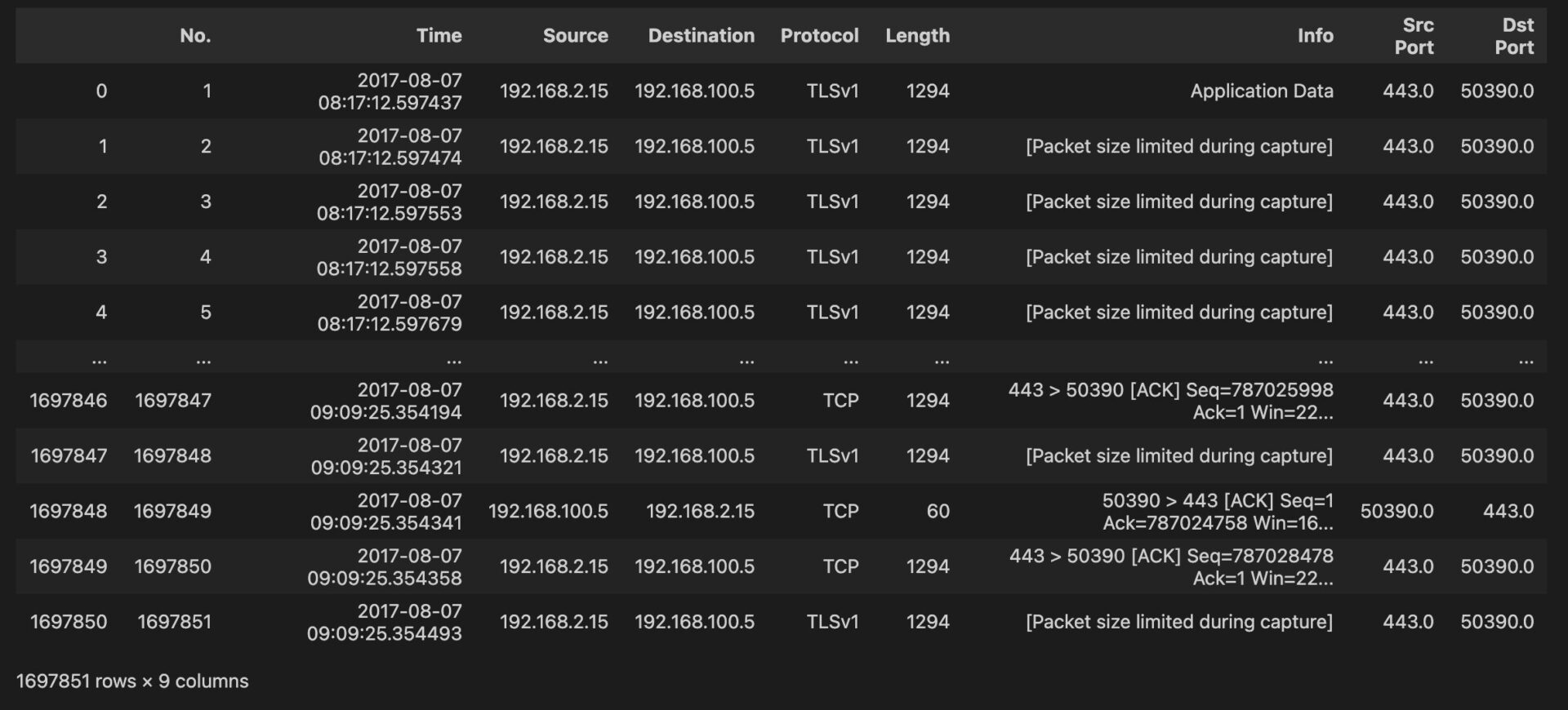 Intro to Pandas (Part 2) - Exploratory data analysis for network traffic - Network to Code