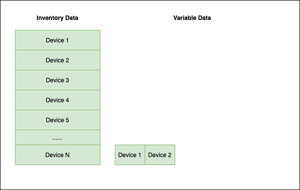 Nautobot Ansible Variable Management At Scale Network To Code