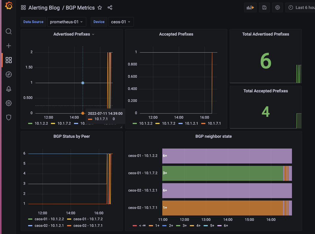 Introduction to a Telemetry Stack - Part 3 - Network to Code
