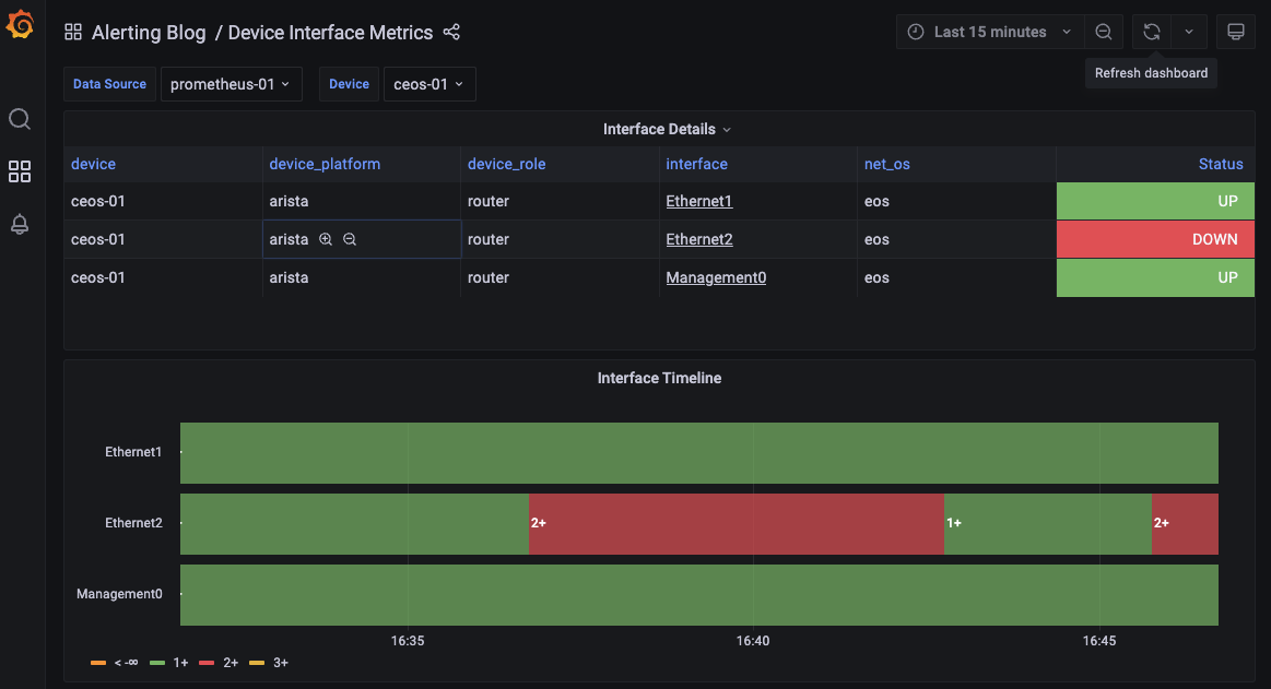Introduction to a Telemetry Stack - Part 3 - Network to Code