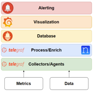 Introduction to a Telemetry Stack - Part 2 - Network to Code