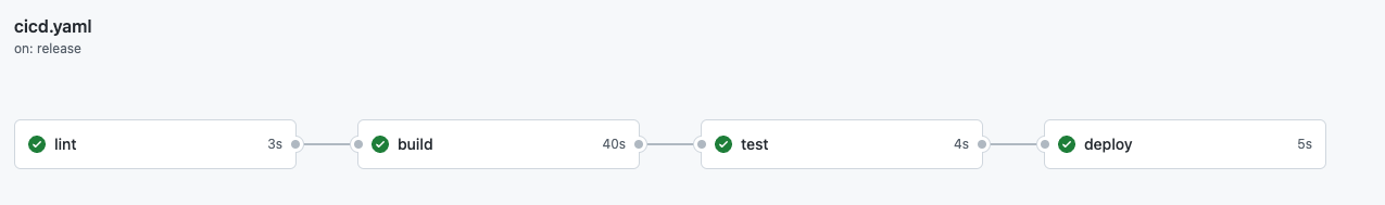 Deploying Nautobot To Kubernetes Part 3 Network To Code 9142