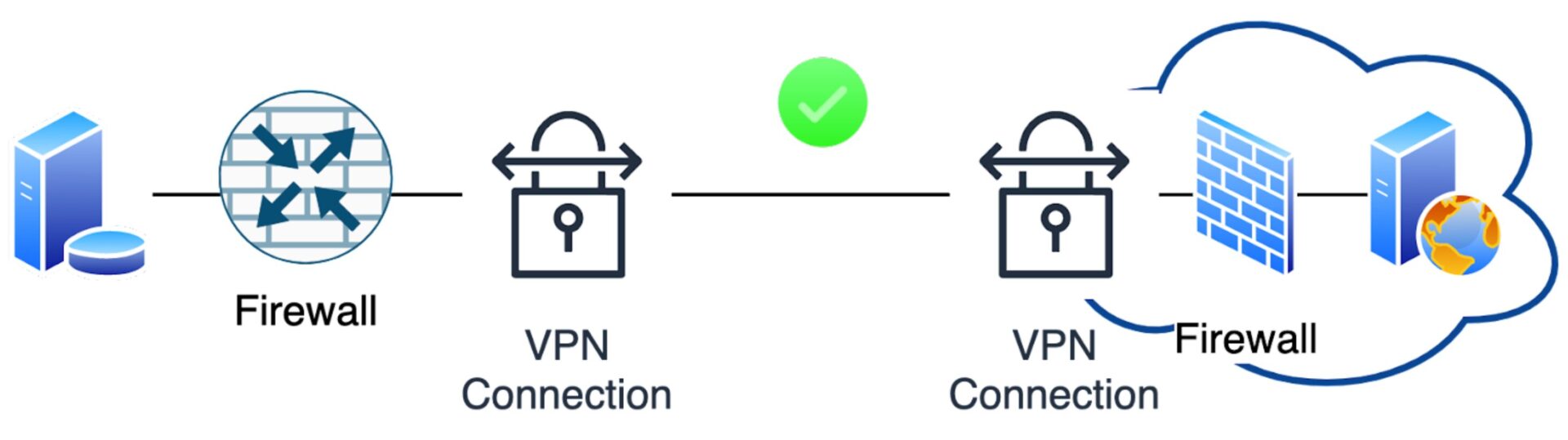 Network Automation Architecture An Example Network To Code 5975