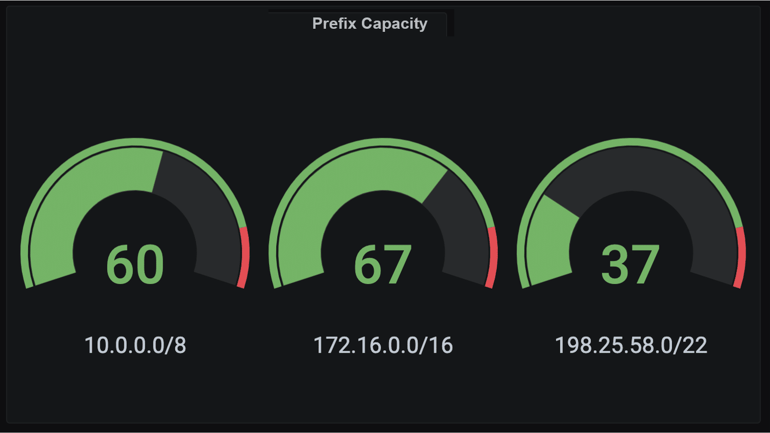 Capacity Metrics - Network to Code