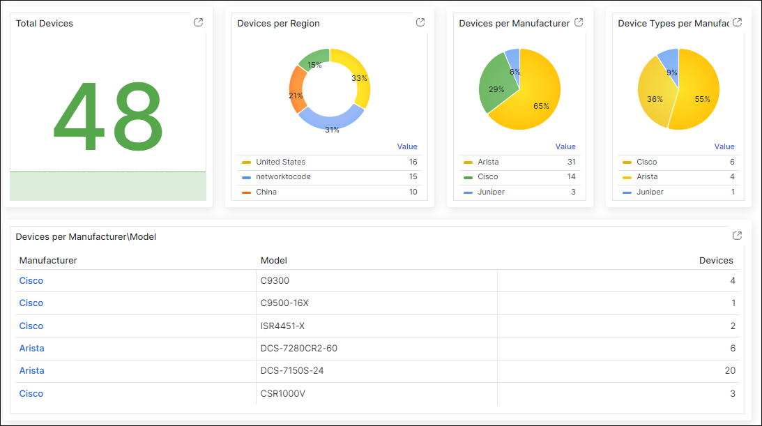 Hello, Nautobot Cloud! - Network to Code