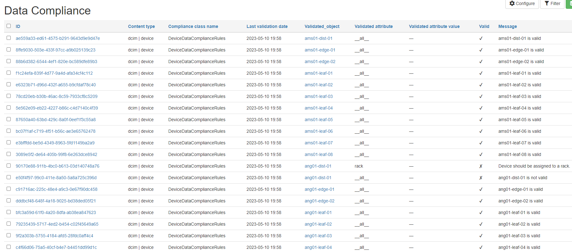 Fresh Updates For Data Validation Engine Network To Code