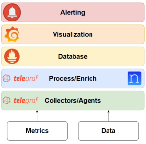 Network Automation Architecture - Part 04 - Network to Code