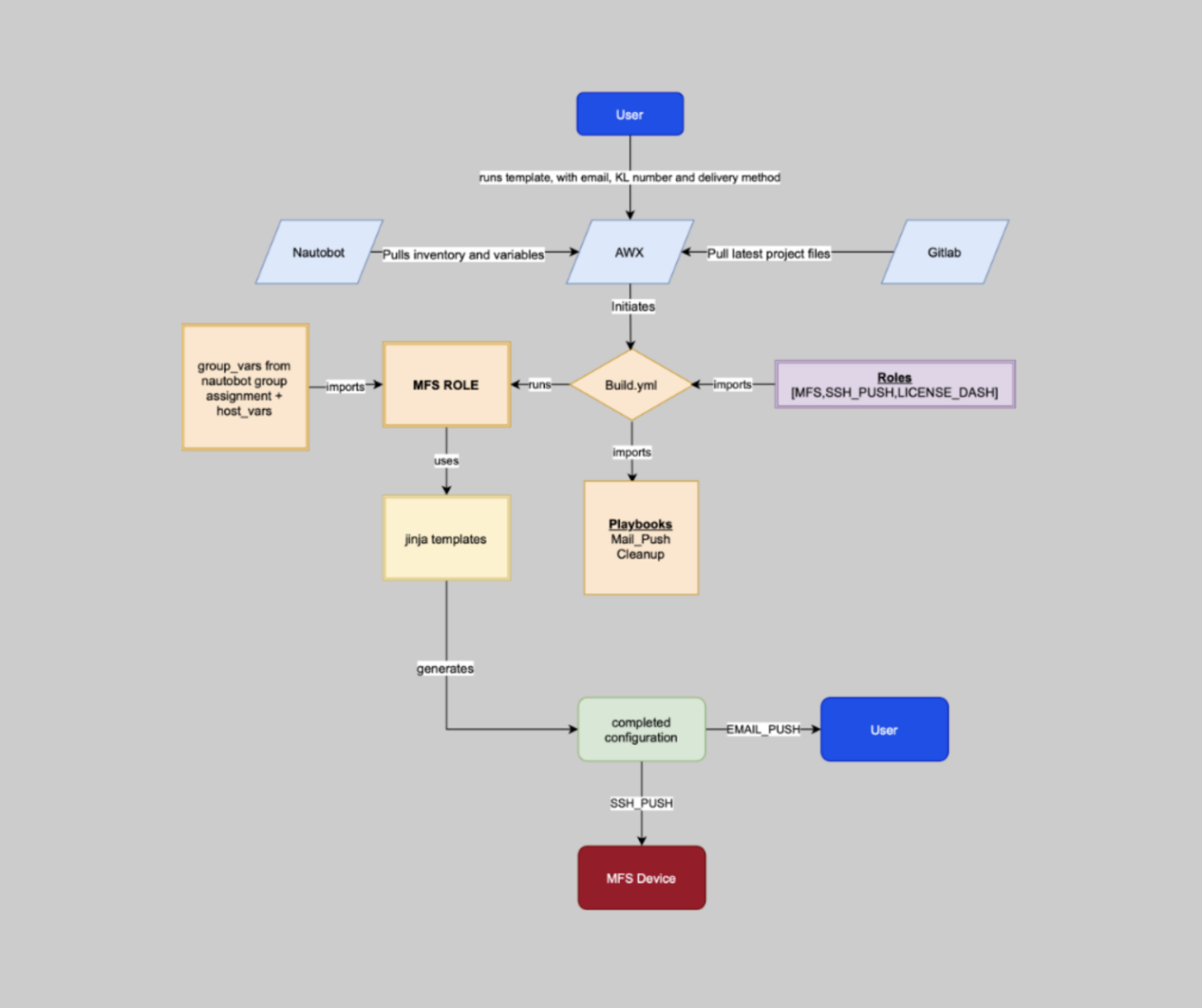 Customer Story: Department of Defense Joint Communications Unit (JCU ...