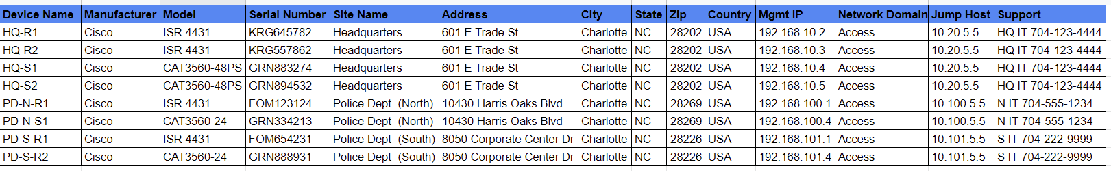 Introduction to Structured Data - Part 4 - Network to Code