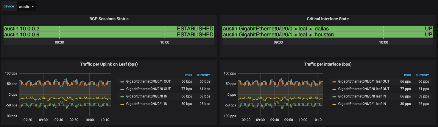 Monitor Your Network With gNMI, SNMP, and Grafana - Network to Code