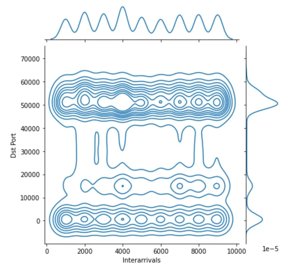 Intro to Pandas (Part 2) - Exploratory data analysis for network traffic - Network to Code
